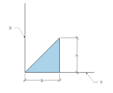 A distributed load is shown in the diagram. Given b = 4ft, h=100lbs/ft ...