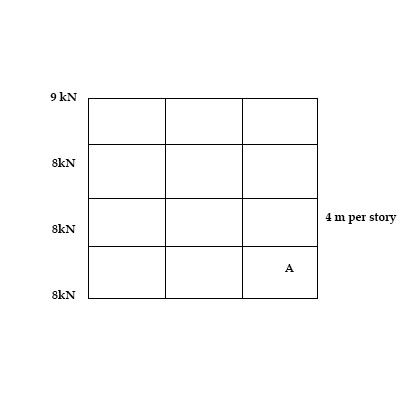 The plot is 4m per story. Determine the resultant overturning moment at ...
