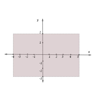 Describe the given function using either the Roster or Set-builder ...