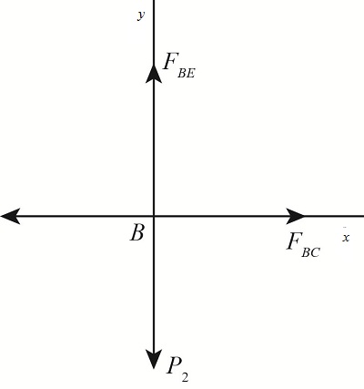 Determine the force in each member of the truss and state if the ...