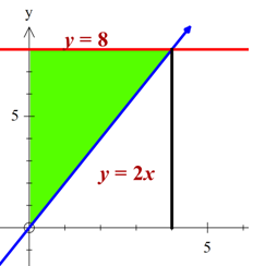 Change the order of integration, then evaluate \int_0^4 \int_2x^8 cos ...