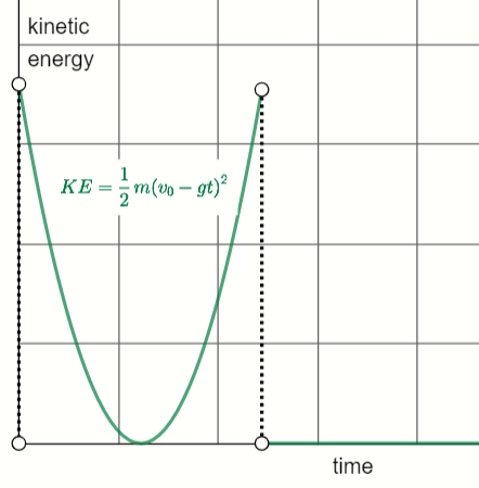 A baseball is thrown directly upward at the time and is caught again at ...