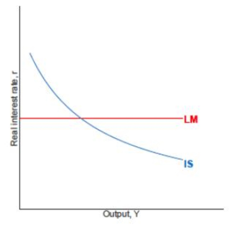 The two paths to the medium-run equilibrium explored in this chapter ...
