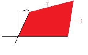 Reverse the order of integration: \int^\infty_0 \int^\infty_\frac{y}{2 ...