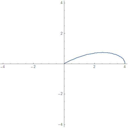 Sketch the curve with the given polar equation by first sketching the ...