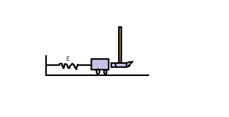 Consider a spring-mass system which is in equilibrium. If a hammer hits ...