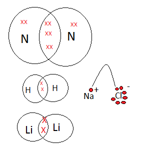 Explain how to draw atoms in the Bohr Rutherford and Lewis Dot methods ...