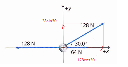 What is the net force acting on the ring in the diagram? | Homework ...