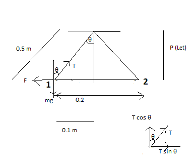 Two pith balls each weighing 10 kg are suspended from the same point by ...