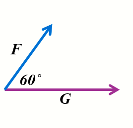 Two forces vector F and vector G act on an object. The forces vector G ...