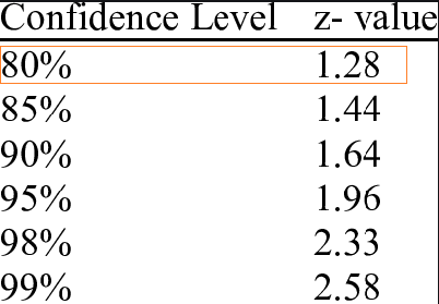 Find the critical value of Z0.10. | Homework.Study.com