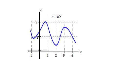 Give a geometric interpretation for the following limits and estimate ...