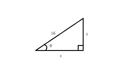 Express x and y in terms of trigonometric ratios of theta. (Express ...
