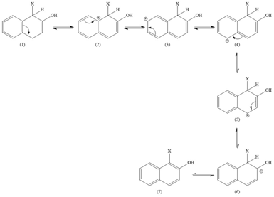 During the coupling reaction, why does the coupling occur in the 1 ...