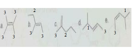 Rank the following alkenes from the most stable as 1 to the least ...