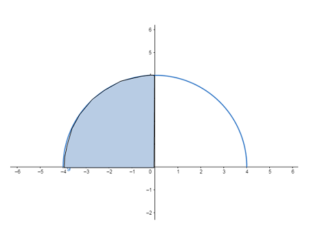 Evaluate the given integral by interpreting it in terms of areas. \int ...