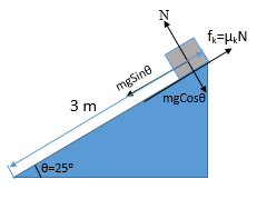 A box is placed on the end of a 3 meter plank. One end of the plank is ...