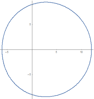 A curve in polar coordinates is given by: r = 9 + 3 cos theta Point P ...