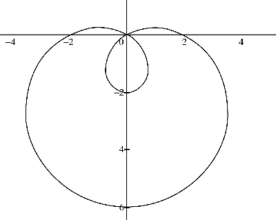Sketch the curve, in polar coordinates, given by r = 2-4 sin (\theta ...