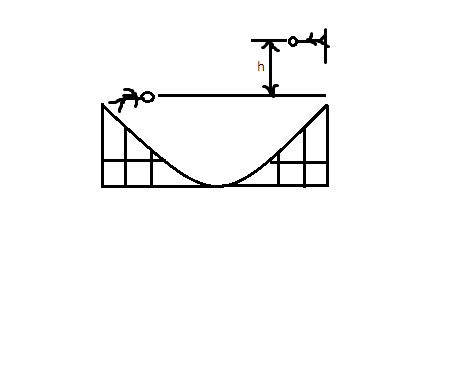 The skateboarder in the drawing starts down the left side of the ramp ...