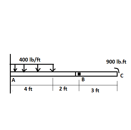 Draw the shear and moment diagram for the beam. | Homework.Study.com