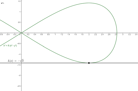 Find an equation of the tangent line at the given point. If you have a ...