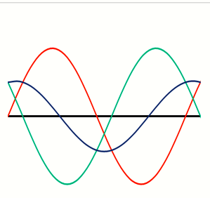 Explain qualitatively the phenomenon of interference of waves. What are ...