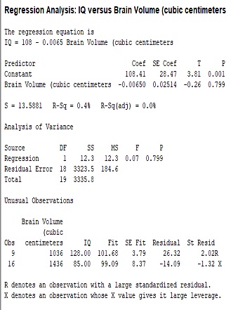 Find the best regression equation with IQ score as the response ...
