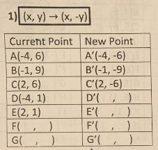 An ordered pair-rule, a table, and a graph is given. Complete the table ...