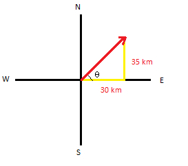 A man walks 30km east ward and 35km north ward what is the resultant ...