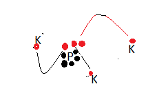 Using Lewis electron-dot symbols to depict the monatomic ions formed ...