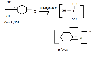 Draw the molecular ion of the 4-tert-butylcyclohexanone and suggest a ...
