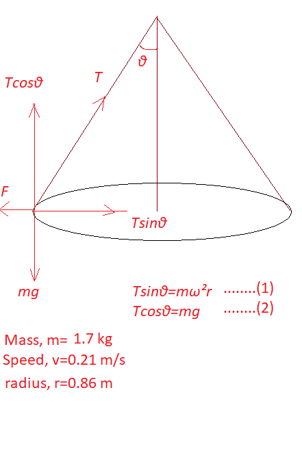 A powered model airplane of mass 1.7 kg is tied to a ceiling with ...