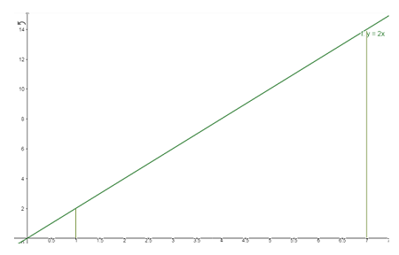 Given the function graphed below, evaluate the definite integrals. \int ...