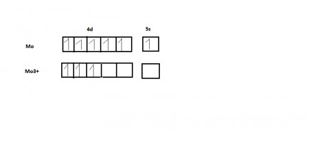 Specify the electron configurations for each of the following ions by ...