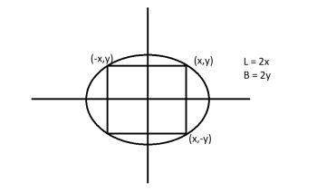 What is the largest possible area of a rectangle in the ellipse x^z ...
