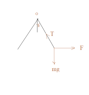Two small pith balls, each of mass m = 16.6 g, are suspended from the ...