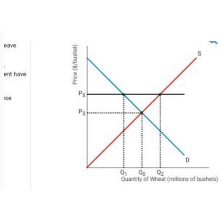 In US, agricultural policy, output is reducedby incentives rather than ...