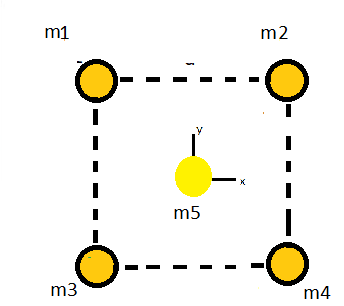 In the figure below, a square of edge length s is formed by four ...
