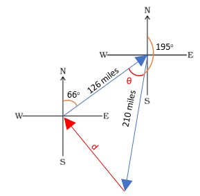 A boat sails on a bearing of 66 degrees for 126 miles and then turns ...