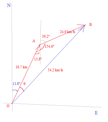 A Coast Guard cutter detects an unidentified ship at a distance of 16.7 ...