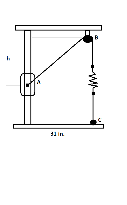 Collar A can slide on a frictionless vertical rod and is attached to a ...