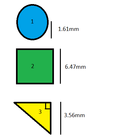 Three resistors are made out of three different materials and have ...