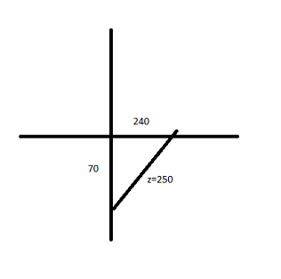 An observer 70 meters south of a railroad crossing watches an eastbound ...