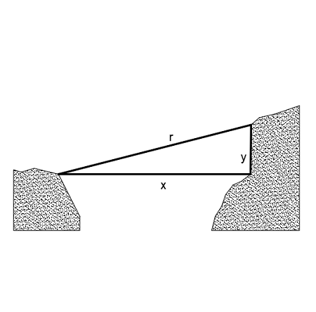Right Triangles In Bridges