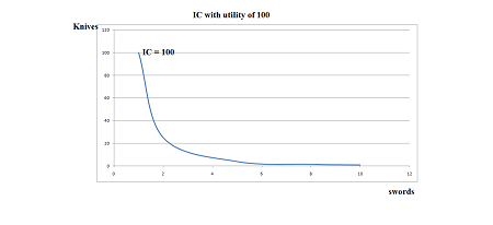 Anna Sasin likes to buy knives and swords. She consumes nothing else ...
