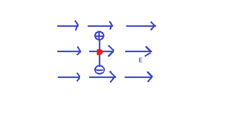 Two oppositely charged point particles are connected by a massless rod ...