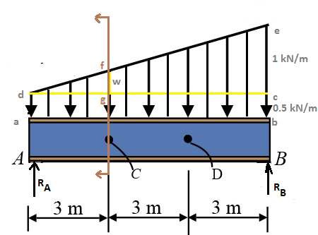 Determine the resultant internal loading actings acting on the cross ...