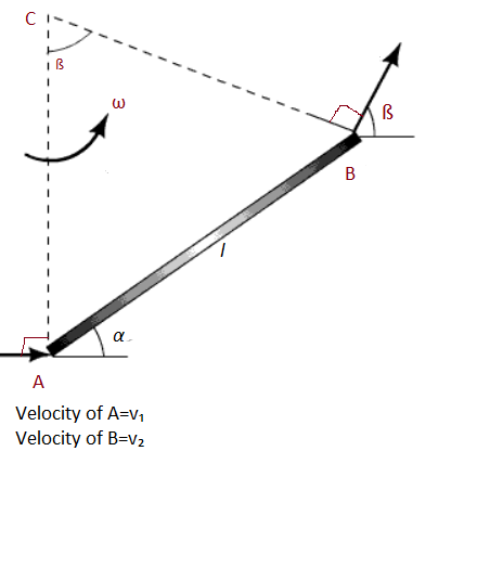 Rod AB can slide freely along the floor and the inclined plane ...