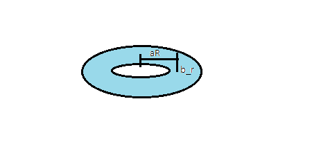 Set up an integral for the volume a solid torus (the donut-shaped solid ...